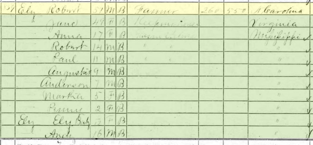 Family History – The Robert "Big Bob" Ealy Family